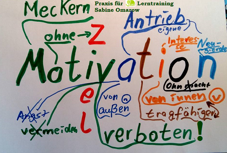 Motivation - Sabine-Omarow.de